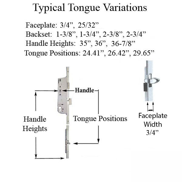 20mm Manual 60/92 Gear, Tongue @ 24.41", 1" D/B, 36" HH – Golden Locks ...