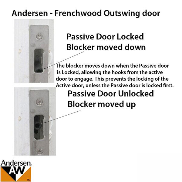 Blocker bolt for INSWING Passive MP lock – Golden Locks Inc