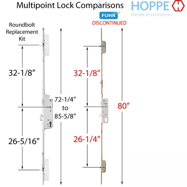 Replacement Kit for discontinued 80 inch Fuhr Roundbolt 45mm backset ...